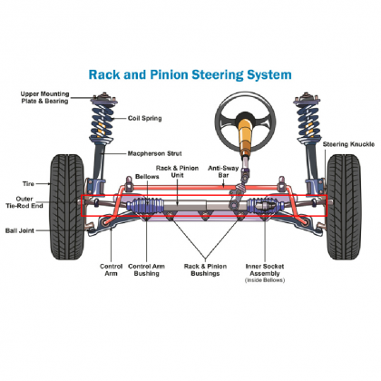 NISSAN NAVARA D40 4WD (RH) STEERING RACK